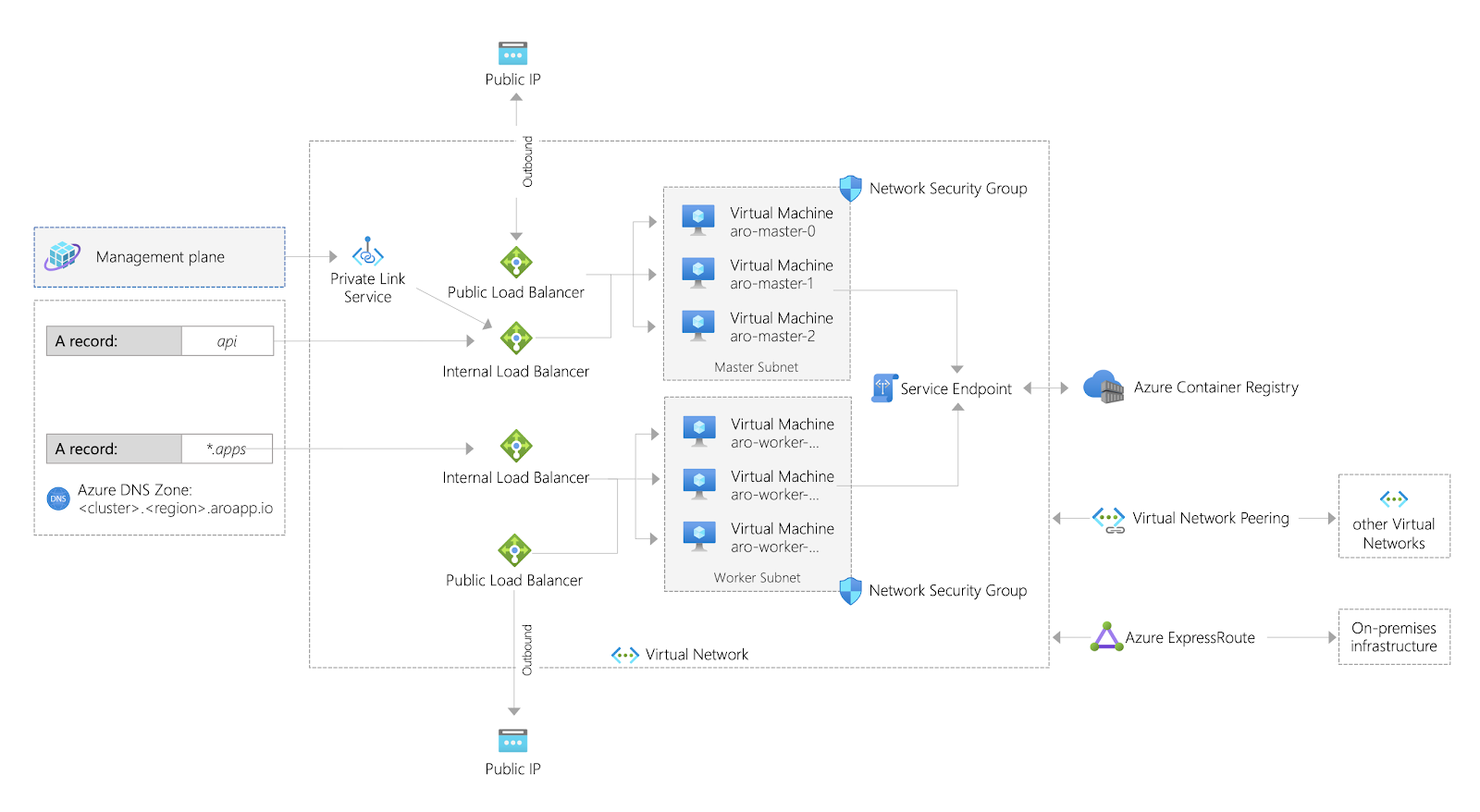 Introducing Azure Red Hat OpenShift on OpenShift 4